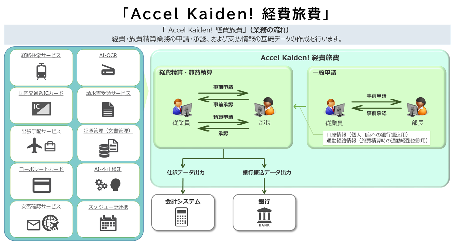 intra-mart Accel Kaiden! | その他ソリューション | 株式会社 フォーカスシステムズ