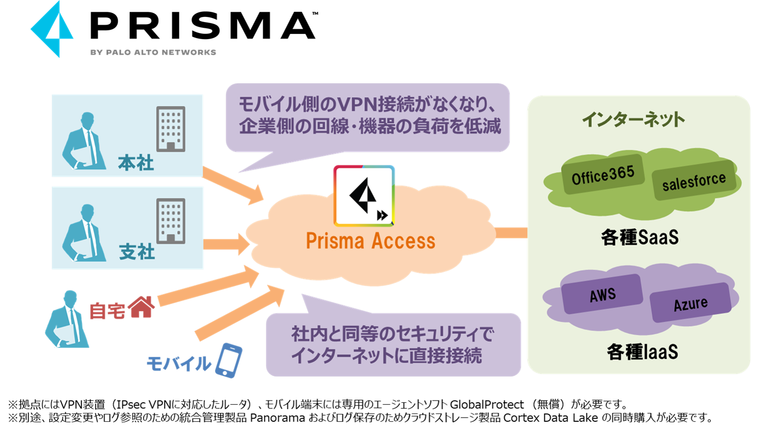ネットワークセキュリティソリューション Palo Alto Networks社製品 | 株式会社 フォーカスシステムズ